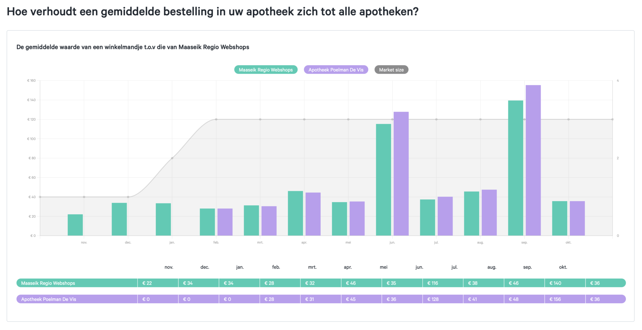 Weten is meten maar niet weten is niet (goed) meten - Lochting
